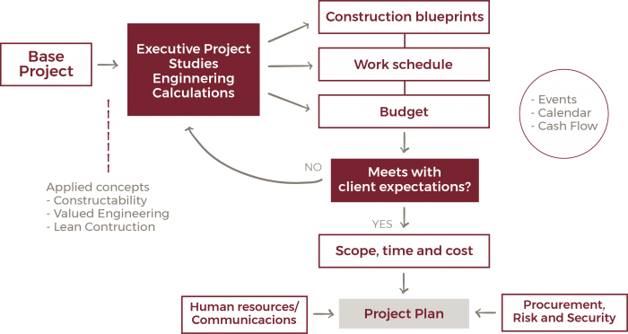 Fims | Project Management & Construction